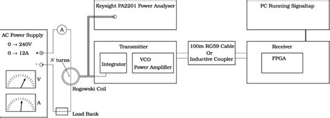 block diagram of the test setup download scientific diagram