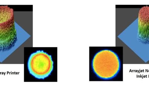 Latest News Arrayjet