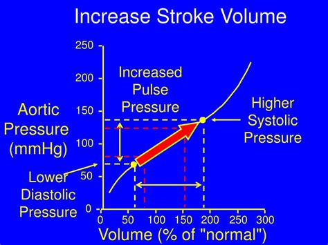 Ppt Arterial Pressure Powerpoint Presentation Free Download Id 6358620