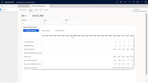 Queue Dashboard Microsoft Learn