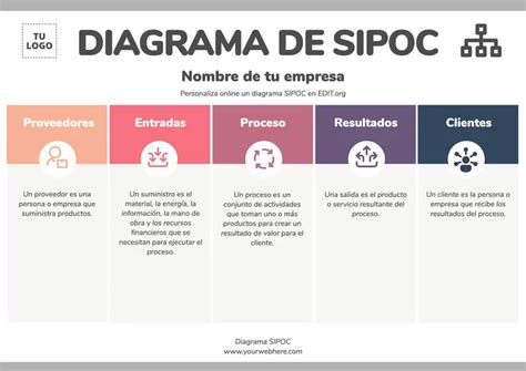 Crea Gratis El Diagrama Sipoc De Una Empresa