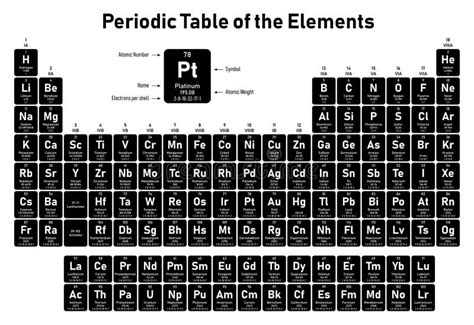 Tabla Periódica Del Ejemplo Del Vector De Los Elementos Ilustración Del