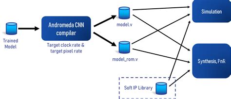 Neuverge Inference Framework Neulink Semiconductors
