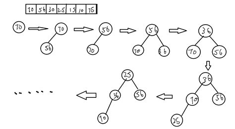 数据结构——二叉树的顺序存储(堆)顺序存储二叉树 Csdn博客 数据结构——二叉树的顺序存储(堆)顺序存储二叉树 Csdn博客