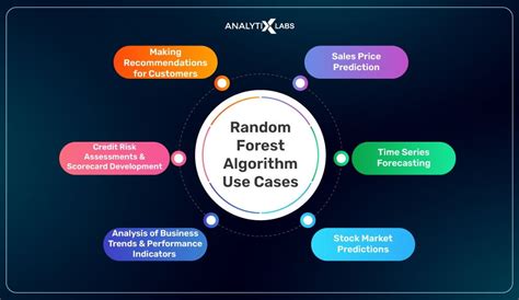 Mastering Random Forest Regression A Comprehensive Guide