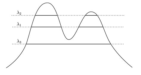 K Means How To Understand The Drawbacks Of Hierarchical Clustering Cross Validated