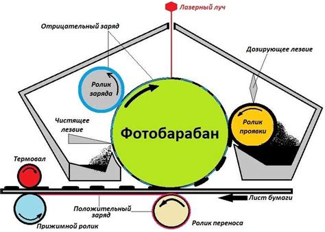 Лазерный принтер - как это работает? - FAKTY.org - важливі новини!
