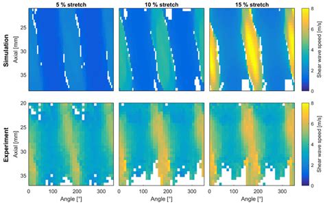 Axial Velocity Pattern From The Abaqus Model R14mm In The