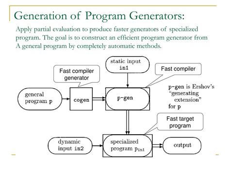 Ppt An Introduction To Partial Evaluation Powerpoint Presentation Free Download Id1049700