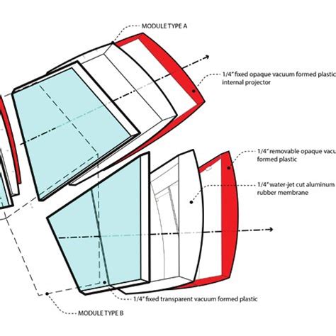 Module Typologies Download Scientific Diagram