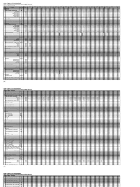 Manpower Histogram Pdf Tile Building Technology
