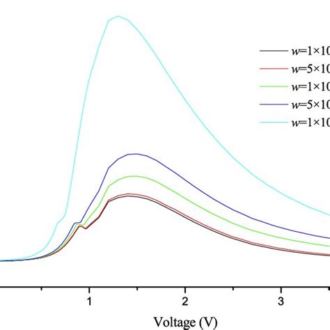 Structure Of The Twisted Nematic Liquid Crystal Cell And The Cartesian