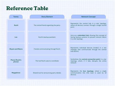 Topology Breakdown DEV Community