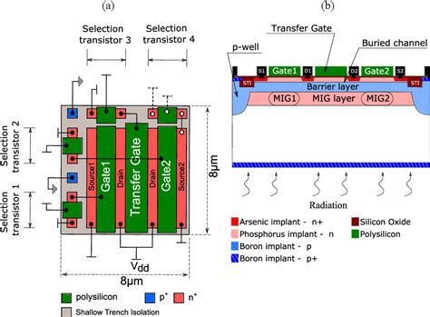 Figure 2 From Novel Solutions For Improving Solid State Photon Detector