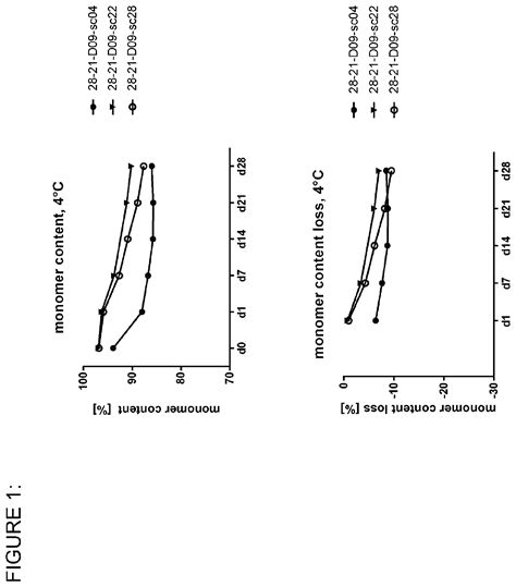 Anti Cd3 Antibodies Eureka Patsnap