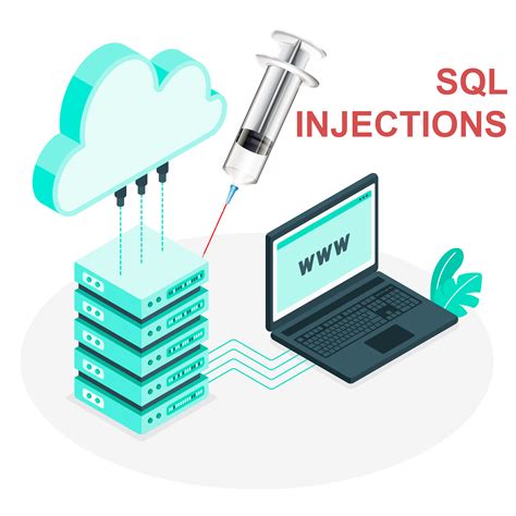 Sql Injection Attack And Its Prevention Anteelo
