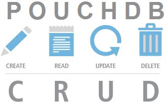 Pouchdb Crud Ionic Marketplace