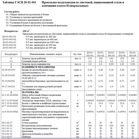 Смета расценка на сборку мебели 94 фото