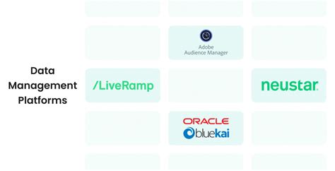 Behind The Screens A Strategic Look At Adtech Development Technomaniax