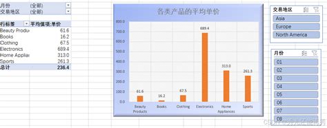 在线销售数据集分析实战：基于excel的数据可视化（动态数据报表）excel电商可视化 Csdn博客