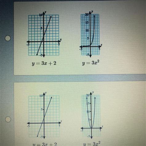 Free Which Choice Shows Y 3x 2 And Y 3x² Correctly Paired With