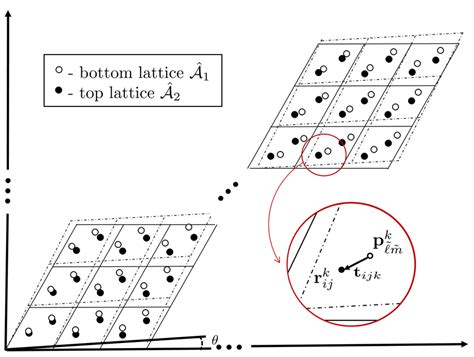 1 the reference configuration of the system of two hexagonal