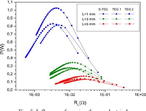 Figure 5 From Analysis Of The Effect Of Segmentation On Tegs