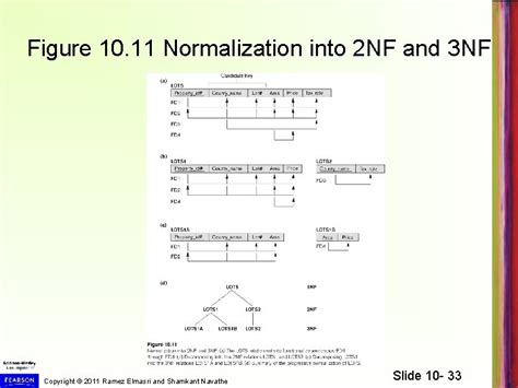 Chapter Basics Of Functional Dependencies And Normalization