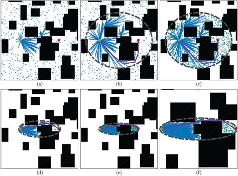 batch informed trees bit informed asymptotically optimal anytime