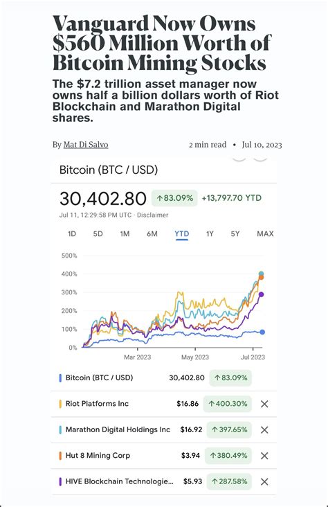 T On Twitter Lets See Where Price Is At After The Halving Btc Riot Mara Hive Https T Co