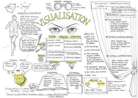 Visualization Charles Leon