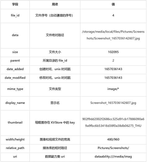 OpenHarmony Beta源码分析之MediaLibrary OpenHarmony开发者 博客园