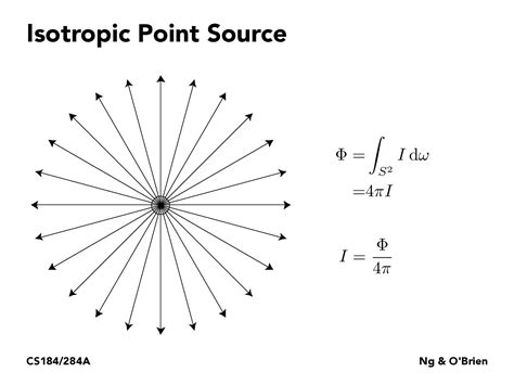 Cs184284a Lecture 11 Radiometry And Photometry