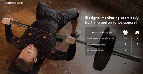 Iot Based Smart Clothing Reimagining The Fashion Retail
