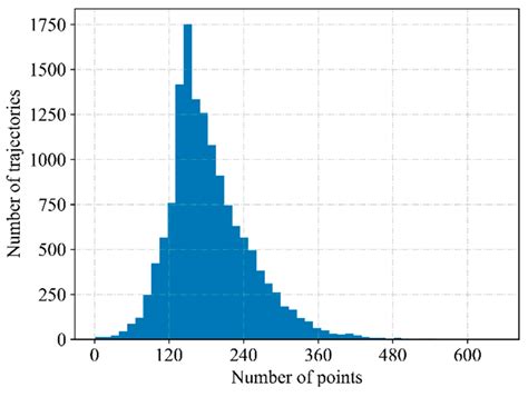 Aerospace Free Full Text A Clustering Ensemble Method Of Aircraft Trajectory Based On The