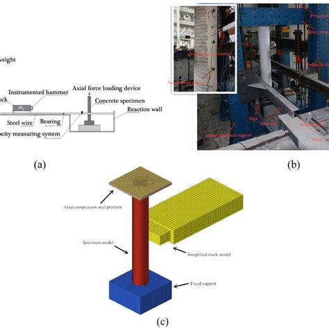 Impact Testing System A Experimental Test 2d View B Horizontal