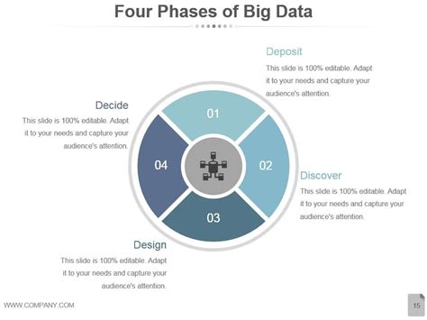 Big Data Ppt Powerpoint Presentation Slides Powerpoint Presentation
