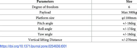 Parameters Of Vibration Platform Download Scientific Diagram