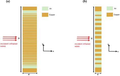 Design Schematics Of The Structures Based On The Slit Width Modulation