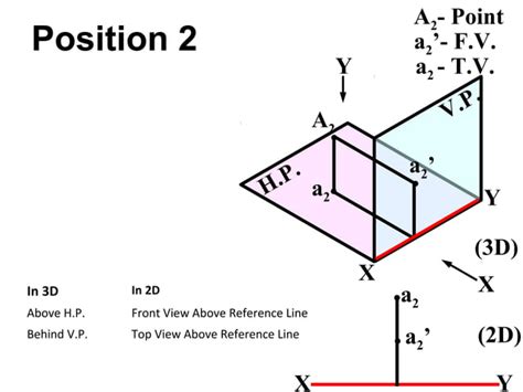 Engineering Graphics Projection Of Points And Lines PPT D Graphics Computer Software