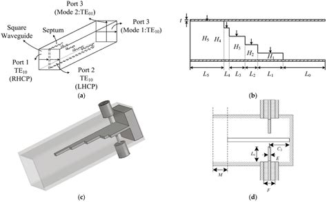 A Septum Polarizer With Waveguide Modes B Dimensional Parameters Download Scientific A Septum Polarizer With Waveguide Modes B Dimensional Parameters Download Scientific