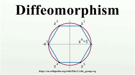 Diffeomorphism Youtube