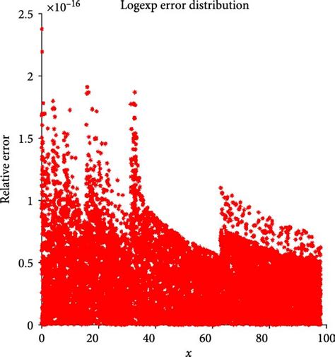 Detecting Floating‐point Expression Errors Based Improved Pso Algorithm Yang 2023 Iet