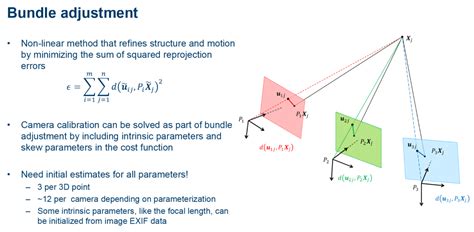 Structure From Motion Artificial Intelligence Research