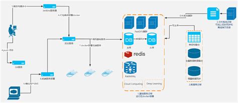 uml2 0的14种图解概述 csdn博客