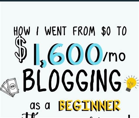 Chapter 2 Techy Stuff How To Set Up Your Blog R Povertyfinance