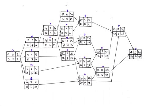 [solved] Cpm Chart And Diagram Must Follow Label Duration Operations Juda Course Hero