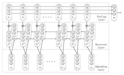 关系抽取分类总结 天空的城