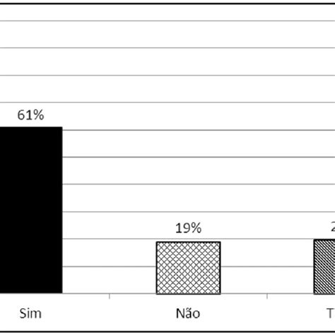Guidance On Sex And Sexuality Received By Adolescents Download