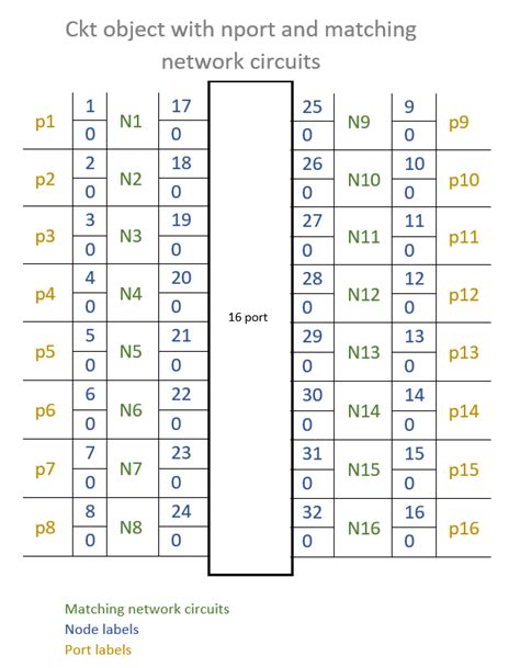Matching Network Design Matlab And Simulink